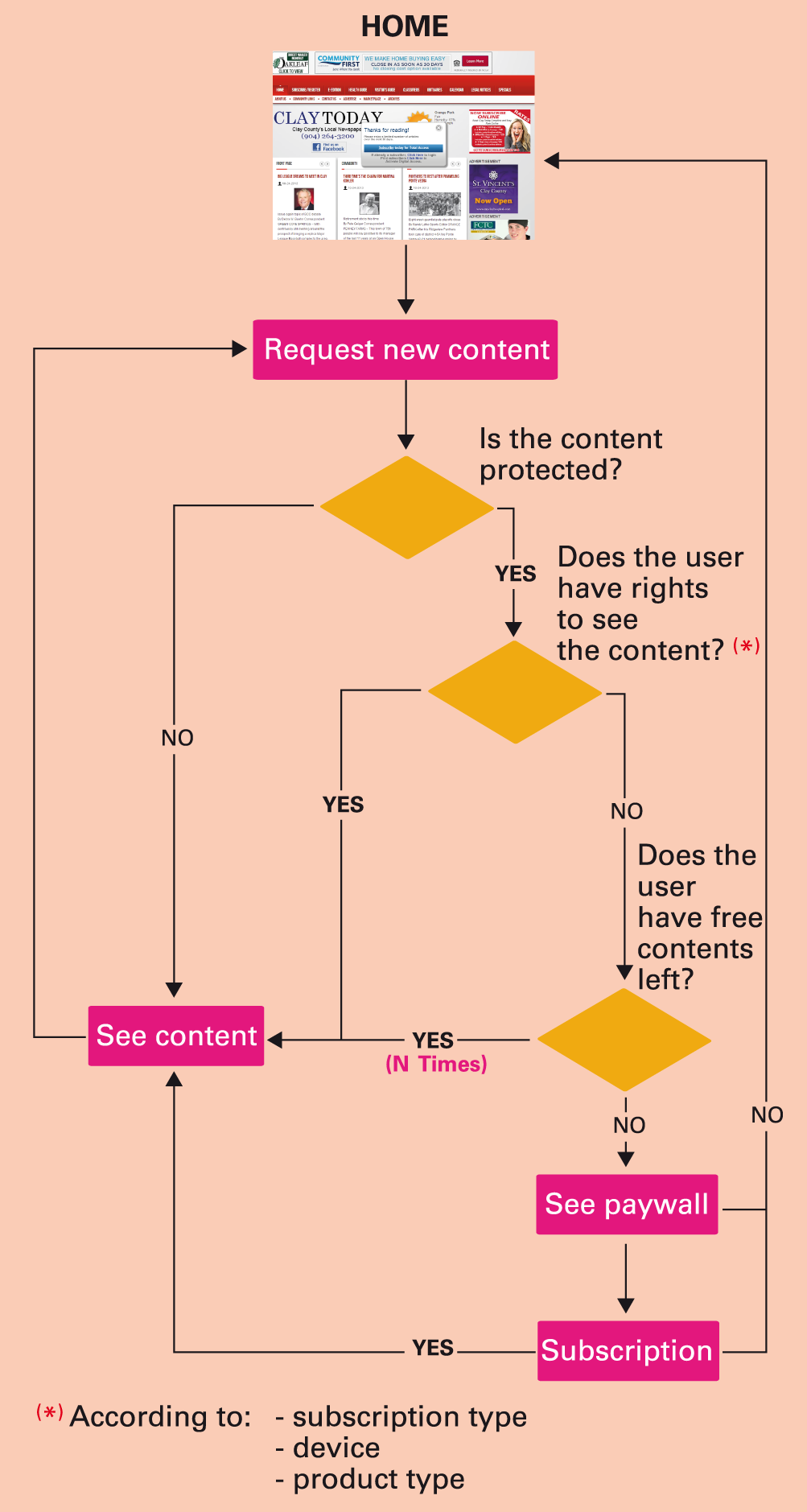 e-Edition - A suite of e-publishing solutions by Tecnavia